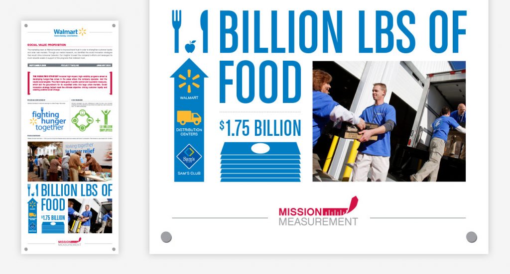 Mission_Measurement_Sign_8B - Scafuri Designs